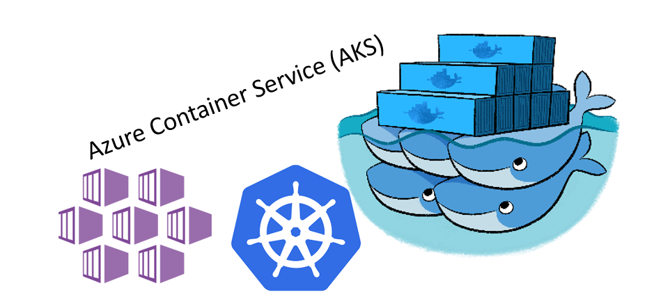 Installing Anchore Engine On An Azure Kubernetes Service