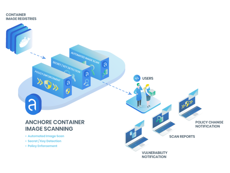 Container Registry Scanning • Anchore