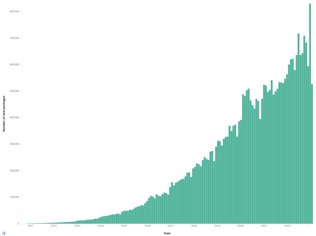 Open Source is Bigger Than You Can Imagine | Anchore