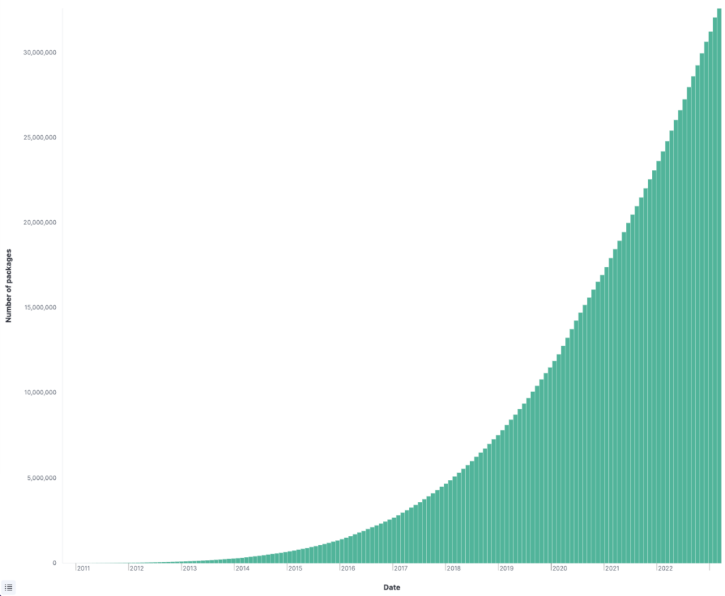 Open Source is Bigger Than You Can Imagine | Anchore