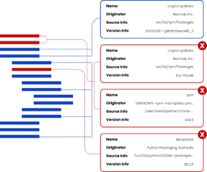 What is a Software Bill of Materials (SBOM)?