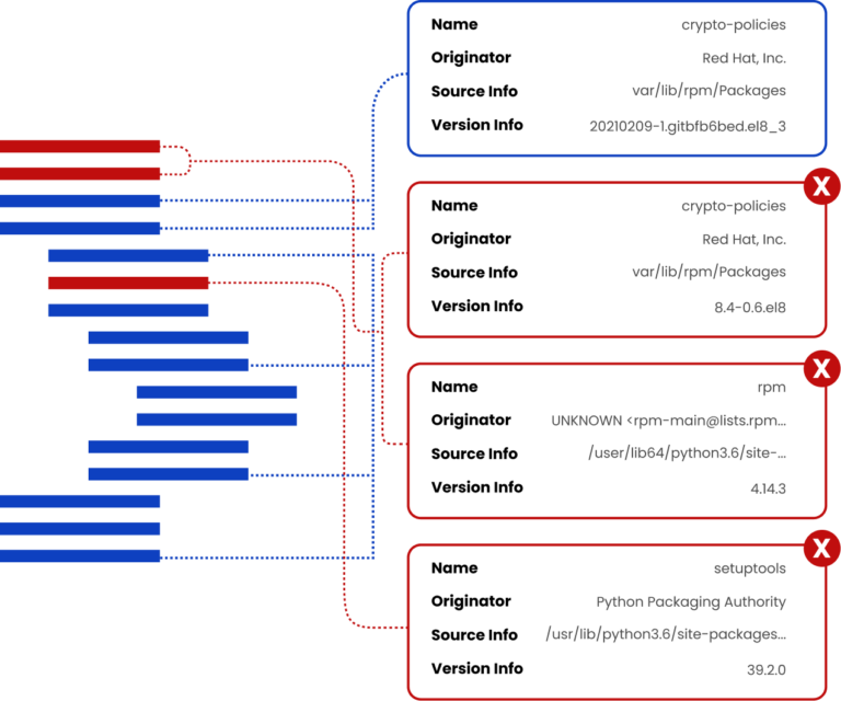 What is a Software Bill of Materials (SBOM)?