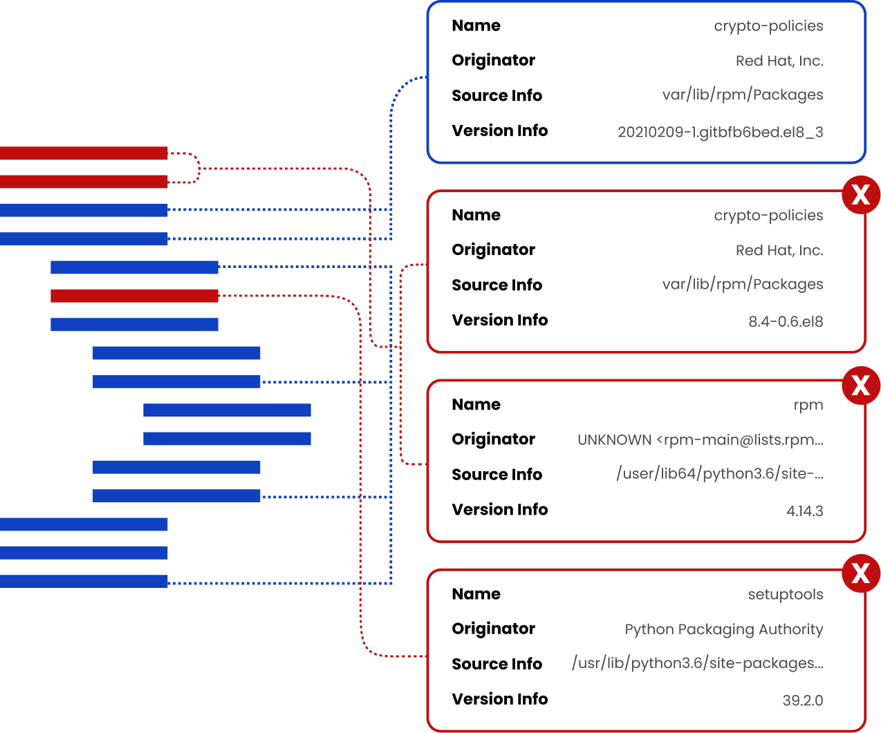 What is a Software Bill of Materials (SBOM)?