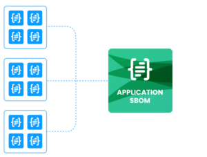 What is a Software Bill of Materials (SBOM)?