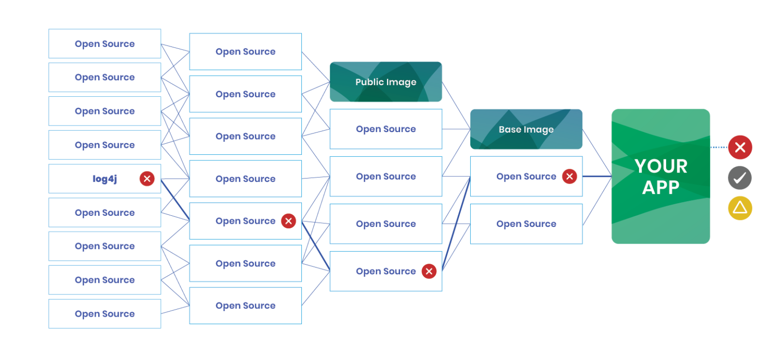 What Is Software Supply Chain Security A Guide Anchore