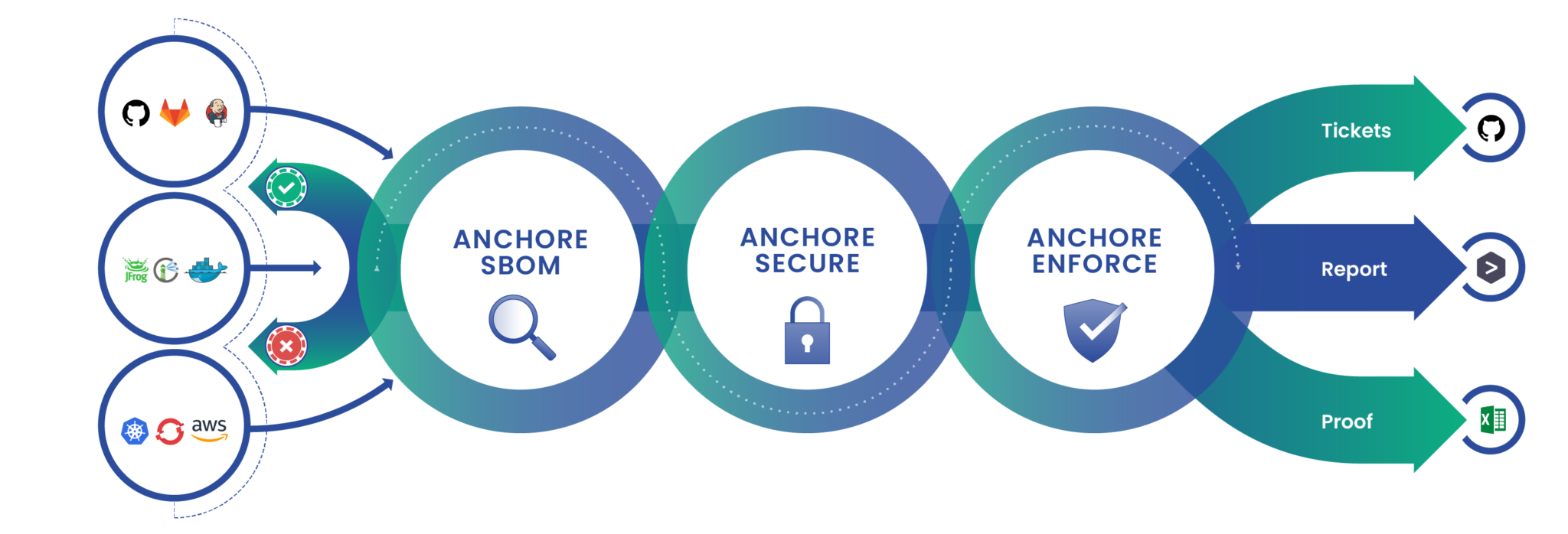 NIST SP 800-190: Overview & Compliance Checklist